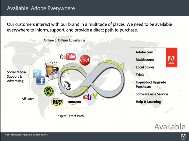 eCommerce | Darin Archer